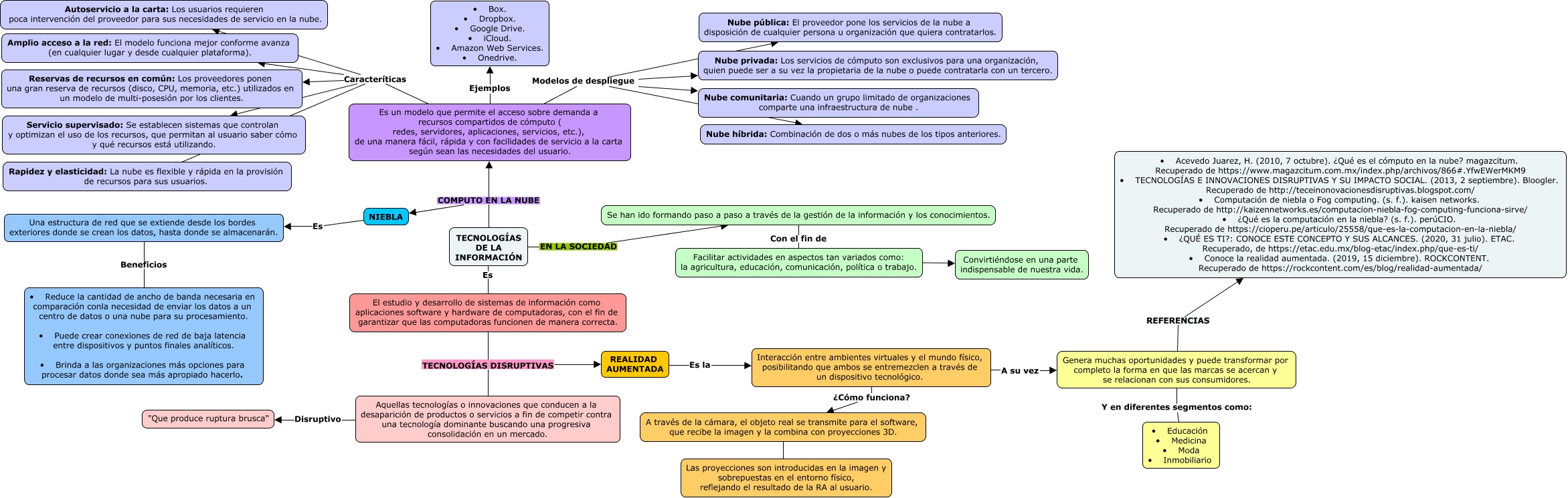 Tarea3_U1_Martha Paola Reveles Madero - Tecnologías de la información